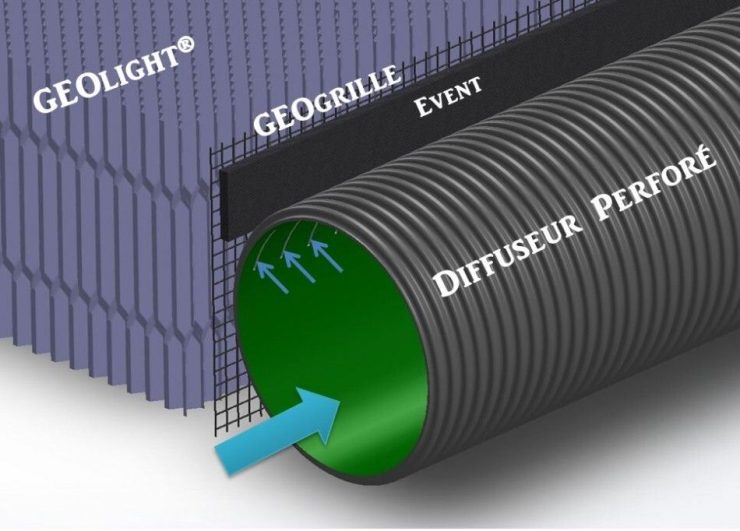 GEOlight® - Water storage in underground tanks - Energy
